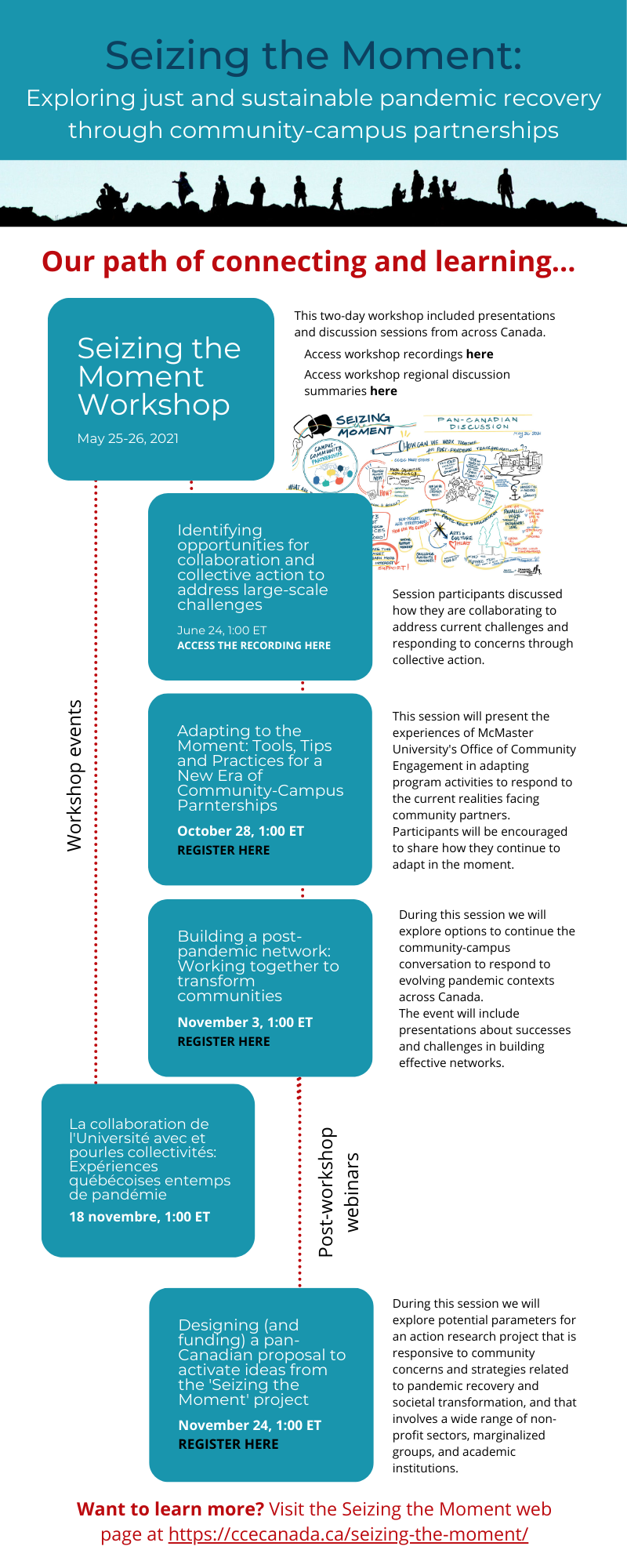 Sample projects – GreenPath Sustainability Consultants